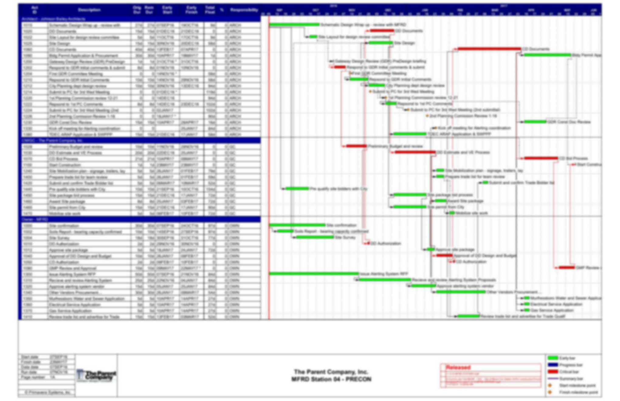 Know Your Tools The Pre construction Schedule The Parent Company Inc 